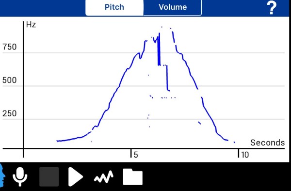 Chapter 1 - Vocal Range and Fundamental Frequency